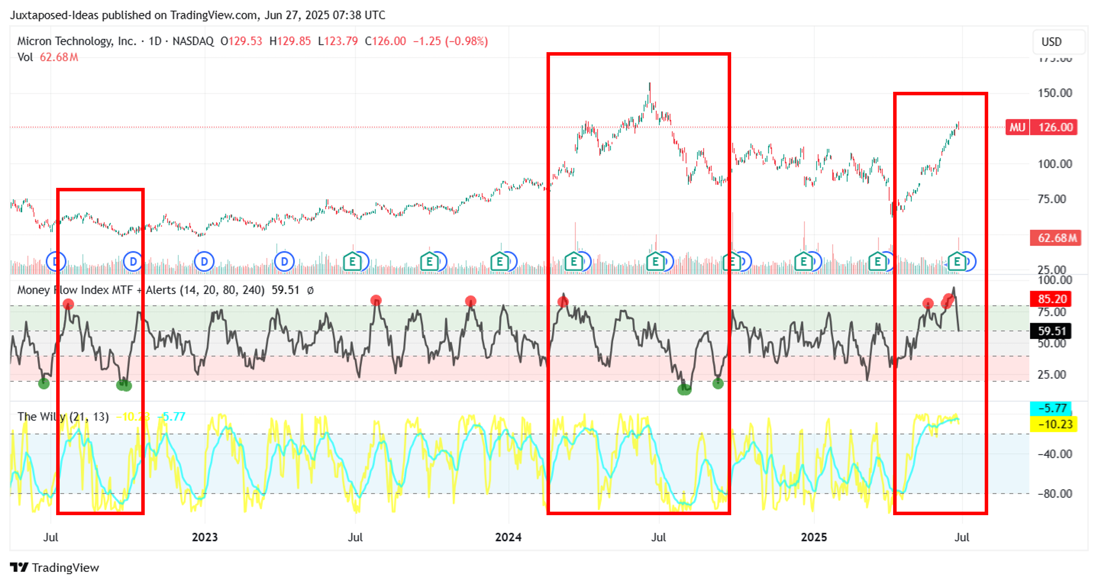 Micron: Mispriced Growth Stock Offers Rich Return Prospects (NASDAQ:MU) | Seeking Alpha