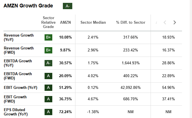 Amazon's Satellite & Robotics Rally Is Just Getting Started (NASDAQ ...