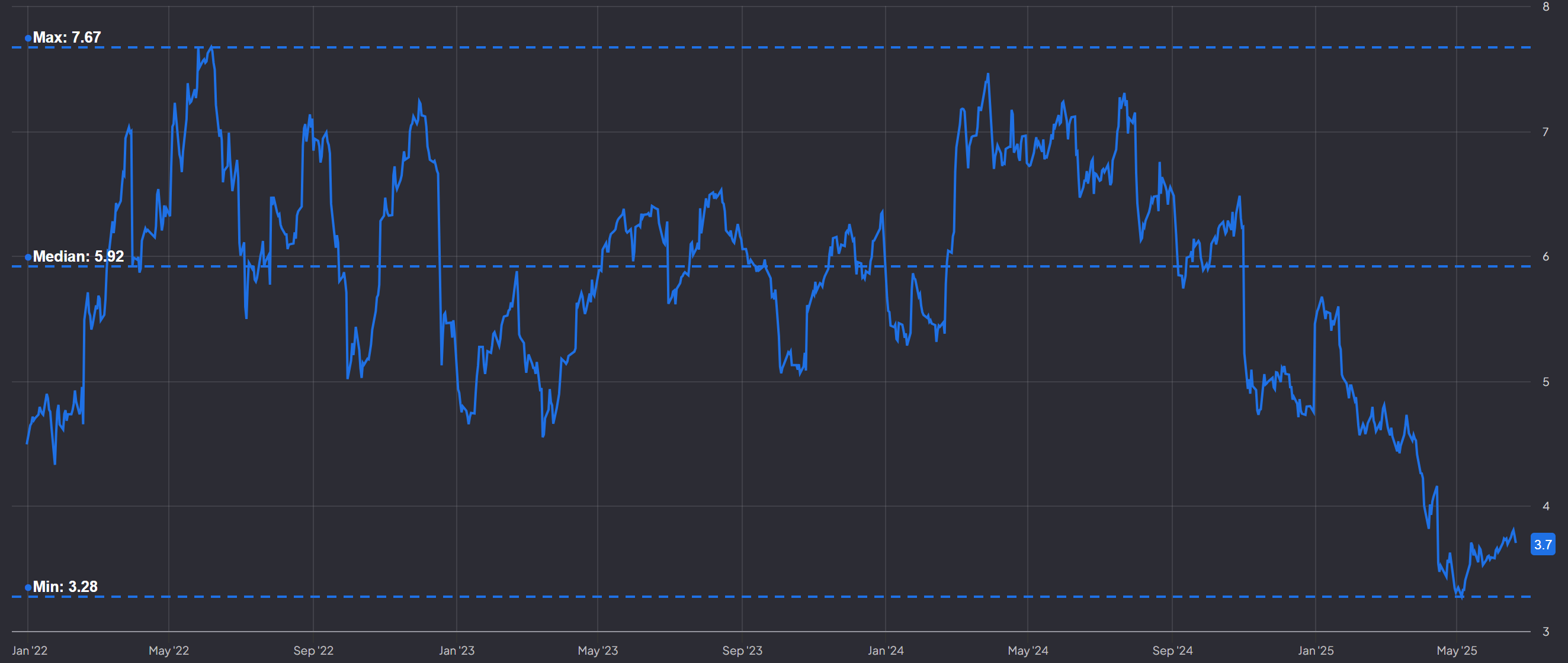 Why Fugro Is An Asymmetric Buy The Market Doesn't Understand (OTCMKTS ...