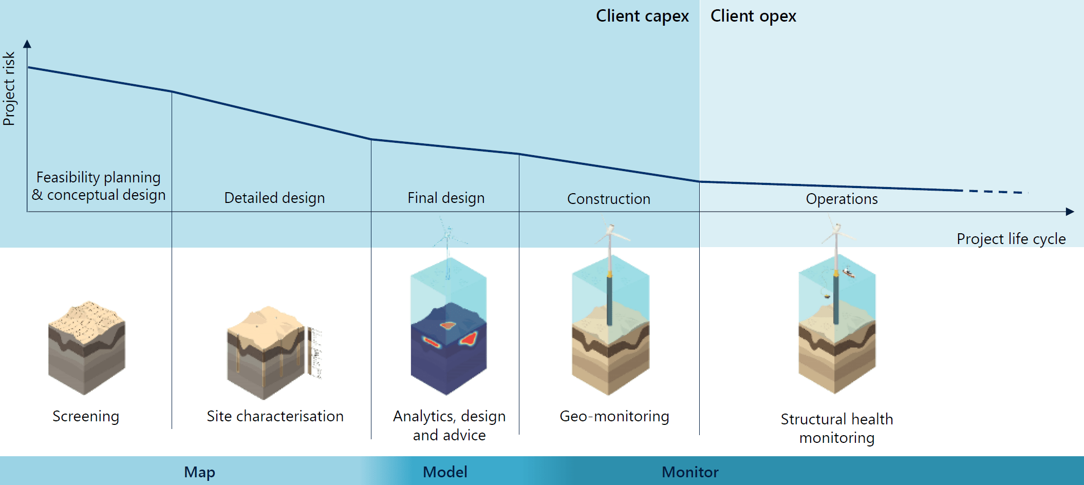 Why Fugro Is An Asymmetric Buy The Market Doesn't Understand (OTCMKTS ...