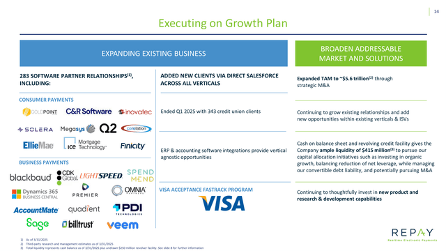 Repay Holdings Stock: Undervalued With Upcoming Growth Surge (NASDAQ ...