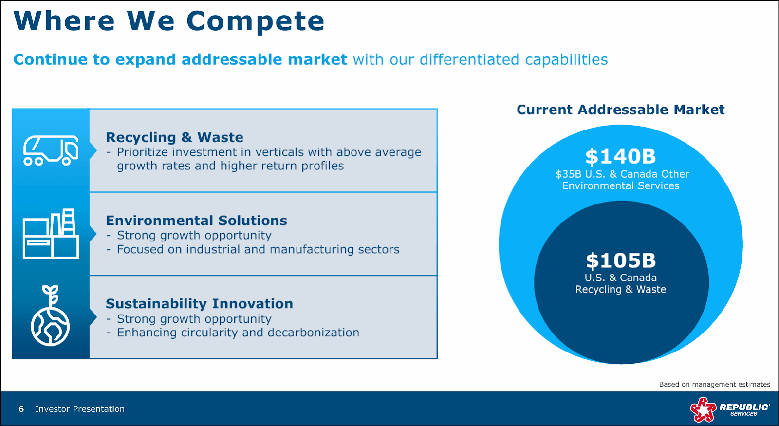 Republic Services: Amazing Growth Story, But Not Worth Paying Big-Tech ...