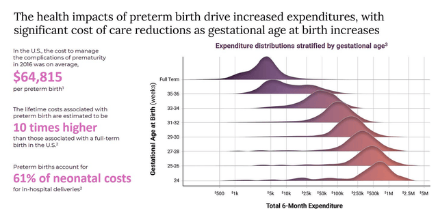 Sera Prognostics: PreTRM Labor Test Should Represent Advance In Risk ...