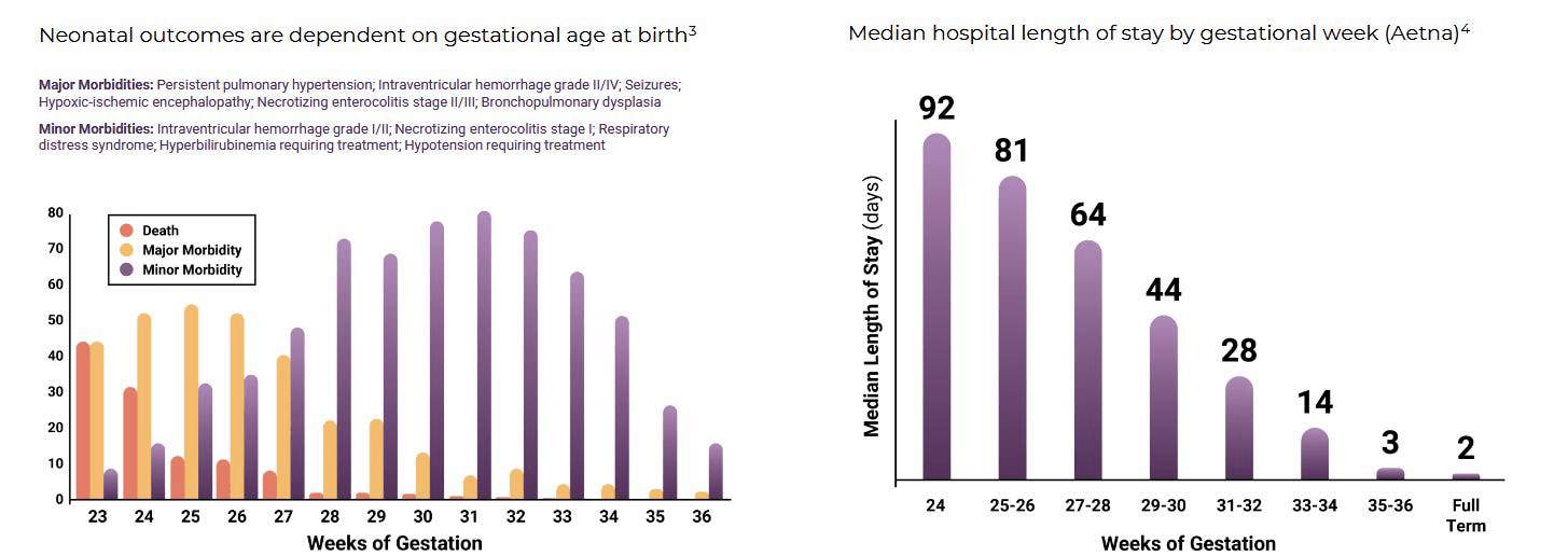 Sera Prognostics: PreTRM Labor Test Should Represent Advance In Risk ...