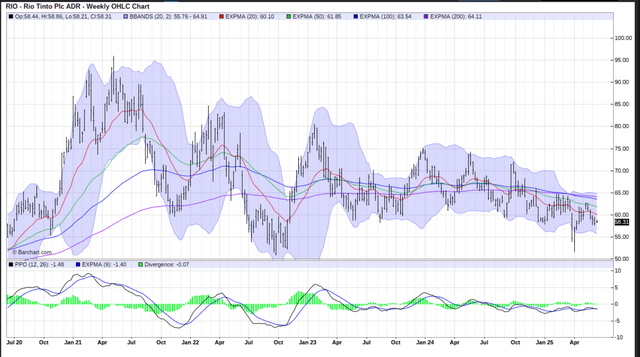 Rio Tinto: 2 Reasons Not To Buy (NYSE:RIO) | Seeking Alpha