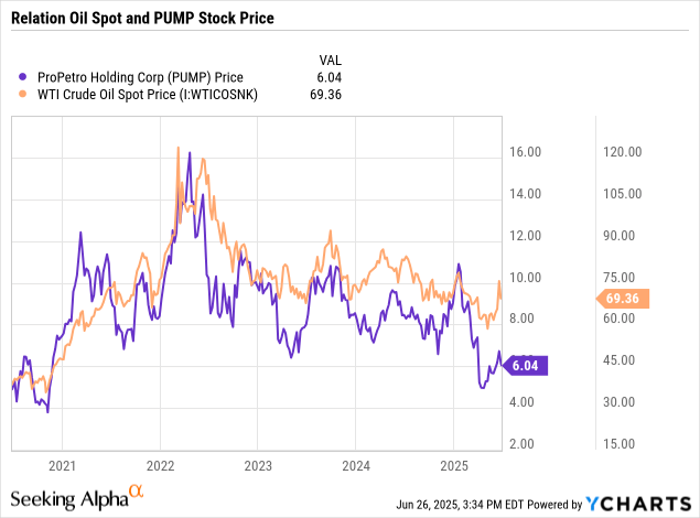 ProPetro: Pivot Into Industrial For A Multiple Rerate, But No Margin Of ...