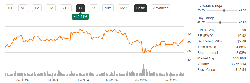 Truist Financial: Trades At Discount To Book, Big Dividend Heading Into Earning (TFC) | Seeking ...