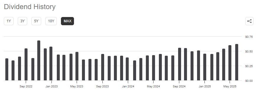 TDVI: Option ETF That Outperforms JEPQ | Seeking Alpha