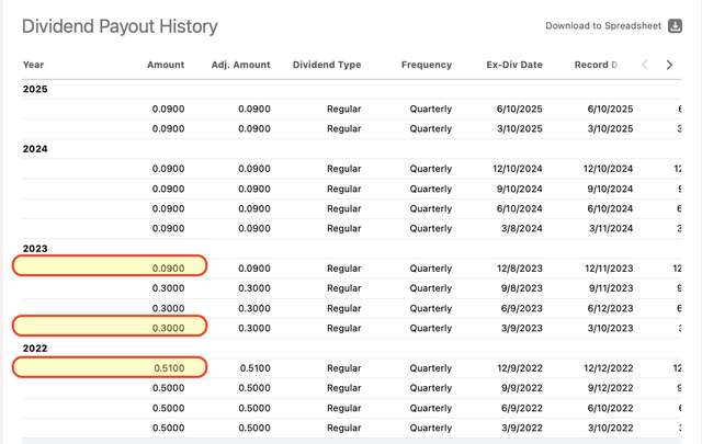 V.F. Corp.: The Former Dividend King That Fell From Grace Remains A ...