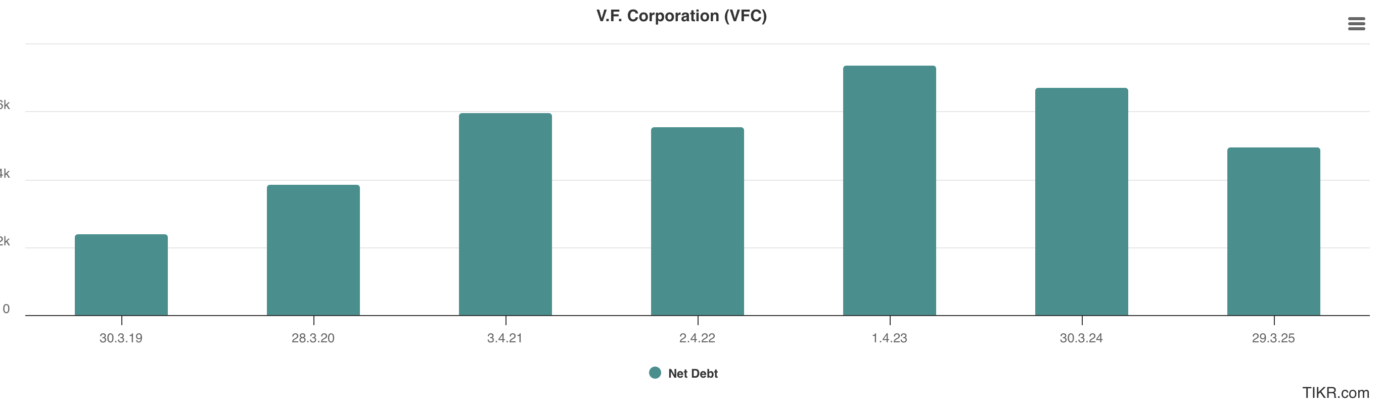 V.F. Corp.: The Former Dividend King That Fell From Grace Remains A ...