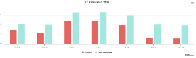 V.F. Corp.: The Former Dividend King That Fell From Grace Remains A ...