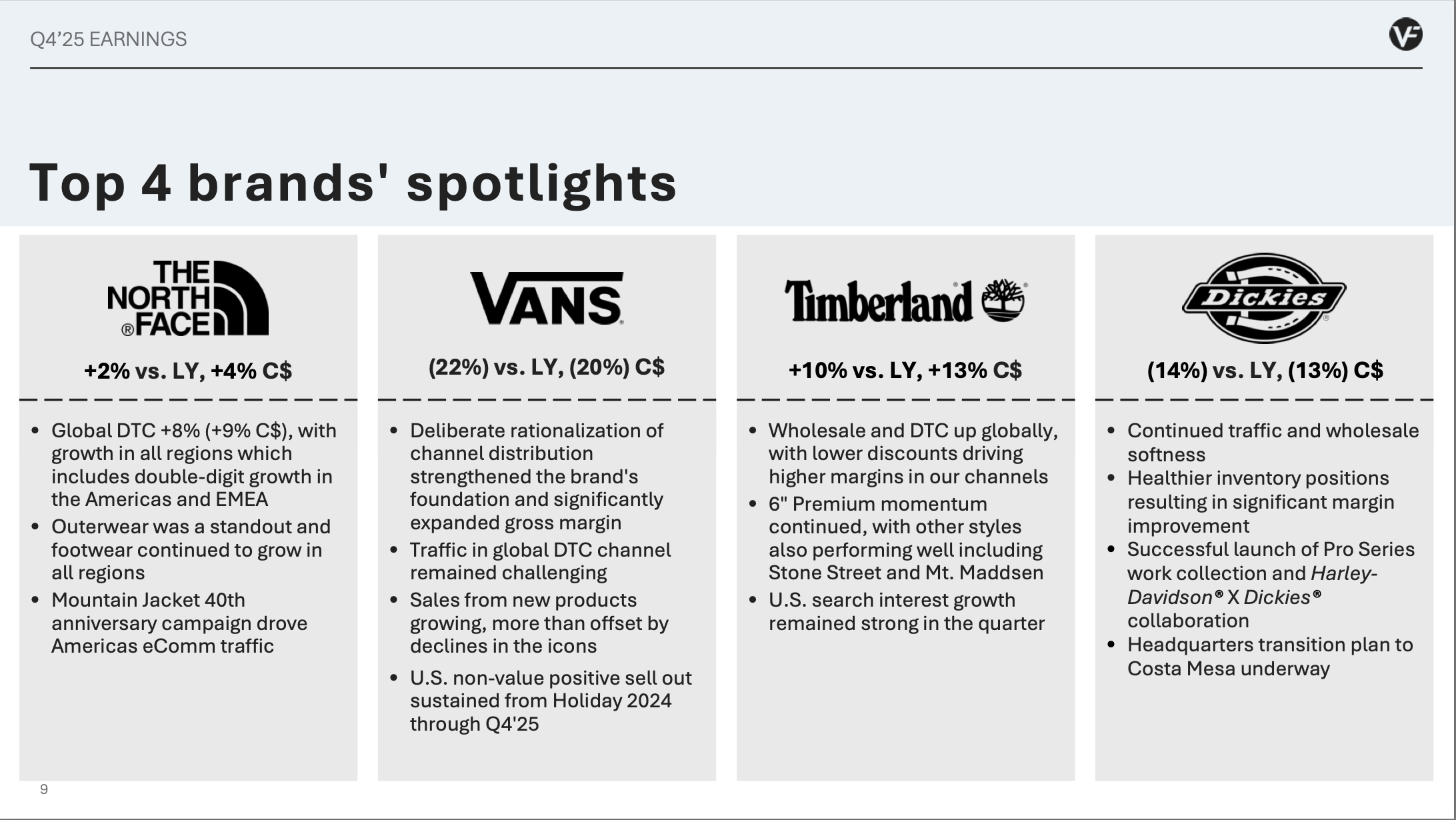 V.F. Corp.: The Former Dividend King That Fell From Grace Remains A ...
