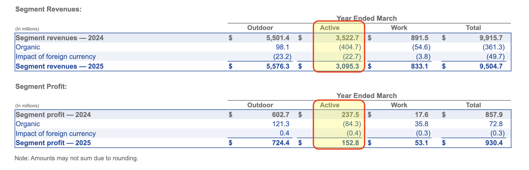 V.F. Corp.: The Former Dividend King That Fell From Grace Remains A ...