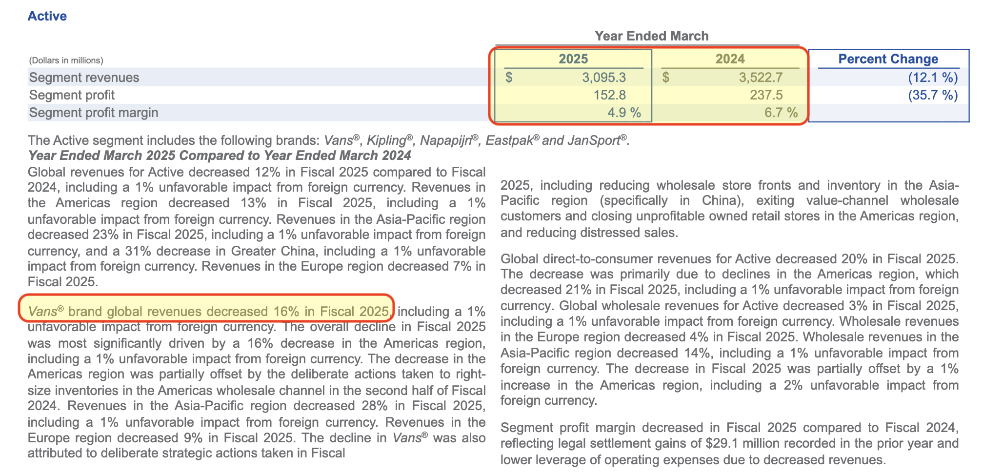 V.F. Corp.: The Former Dividend King That Fell From Grace Remains A ...
