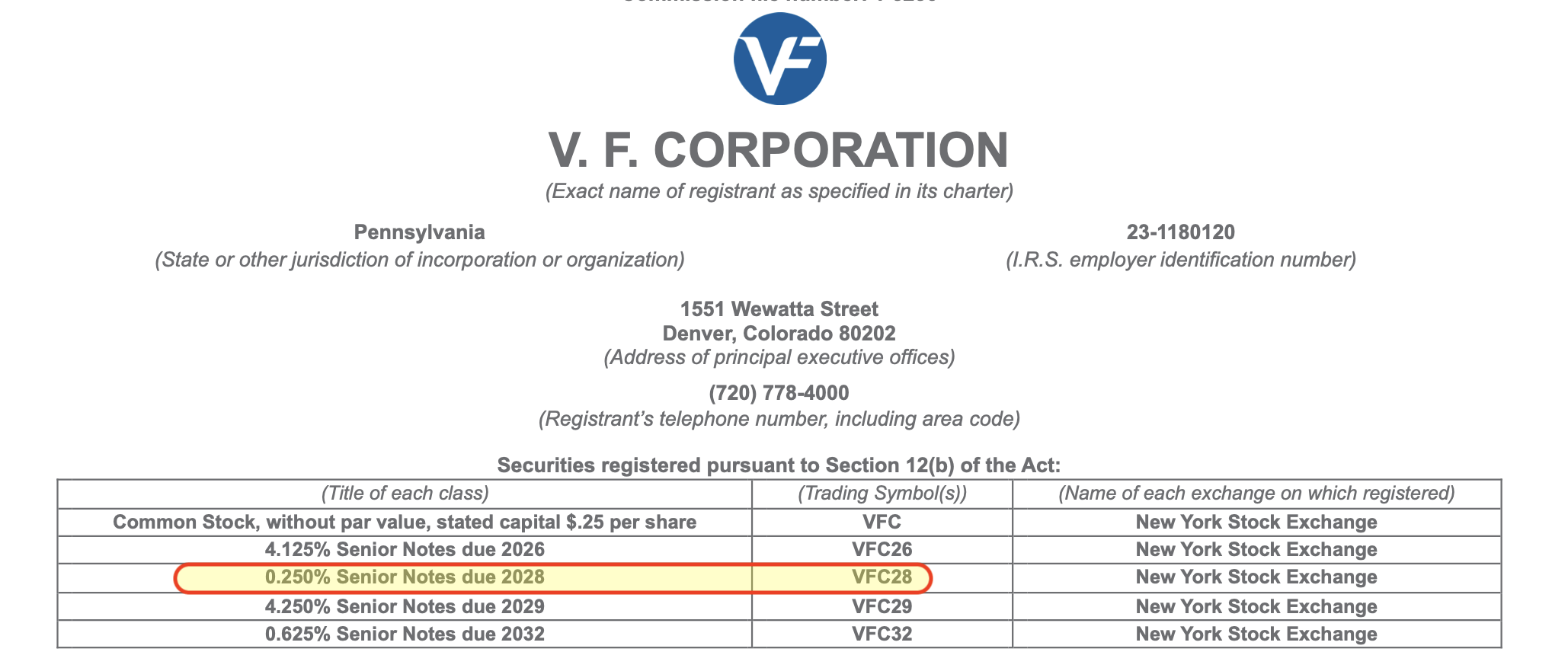 V.F. Corp.: The Former Dividend King That Fell From Grace Remains A ...