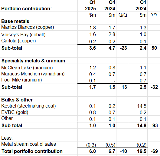 Ecora Resources: Royalty & Stream Portfolio Gains Momentum (ECRAF ...
