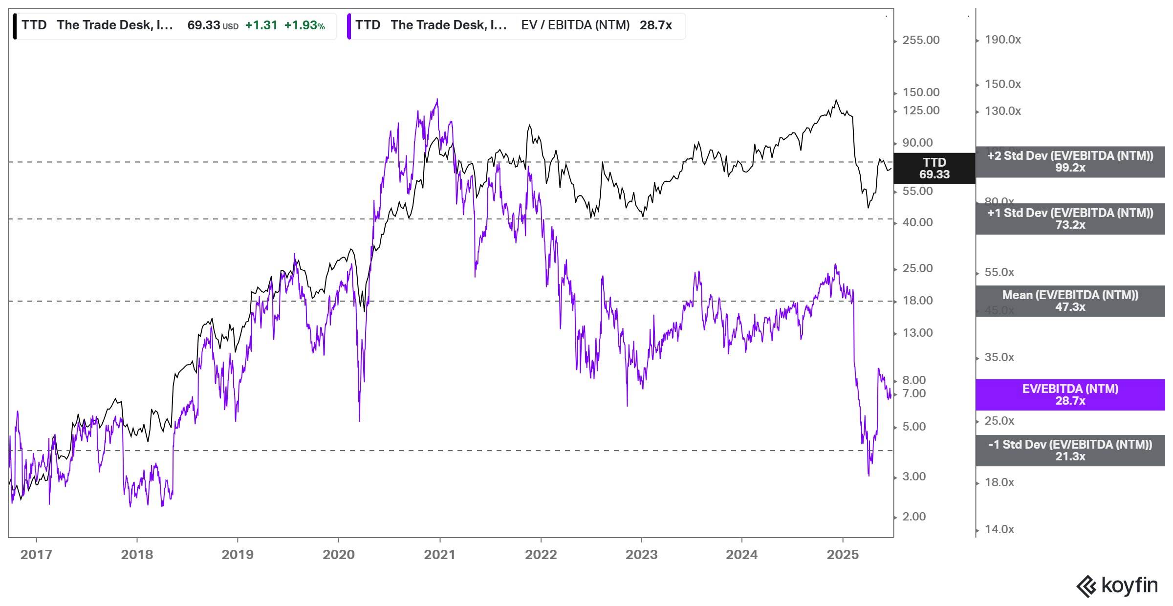 The Trade Desk: Warning Signs Flashing Again (NASDAQ:TTD) | Seeking Alpha