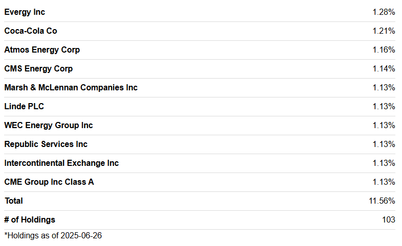 SPLV: A Low-Volatility Defensive Vehicle (NYSEARCA:SPLV) | Seeking Alpha