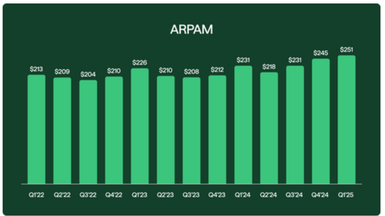 Chime: Path To Strong Upside (NASDAQ:CHYM) | Seeking Alpha