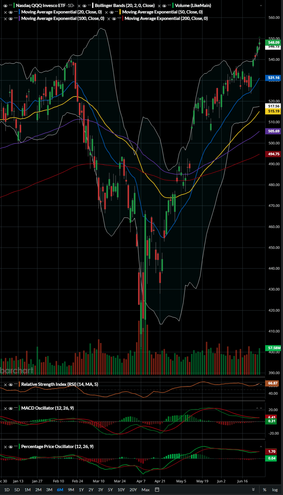 Nasdaq 100: The Pattern I See Everywhere, Very Bullish (Technical ...
