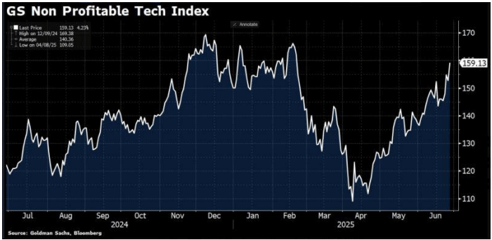 At The Peak, Yet This Signal Points Higher (SP500) | Seeking Alpha
