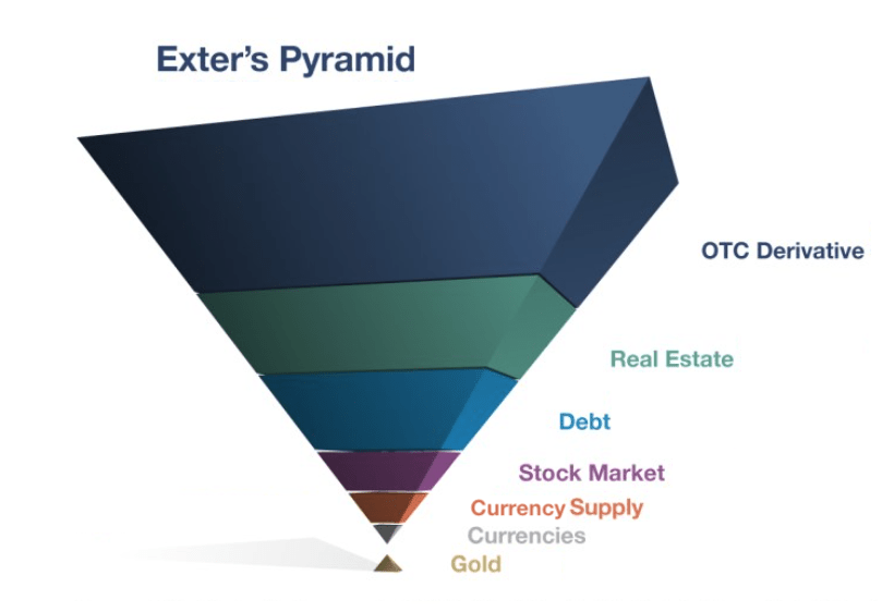 The Rise Of Physical Gold & Silver Over Paper Assets (Commodity:XAUUSD ...