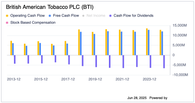 IDV Is A Dividend Trap: Yield Without Quality (BATS:IDV) | Seeking Alpha