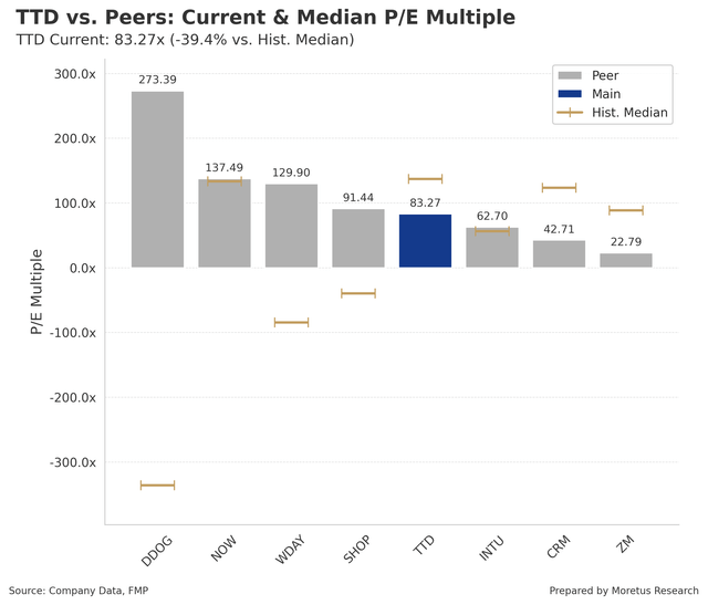The Trade Desk: Strong Buy On Kokai’s Transformative Impact (NASDAQ:TTD ...