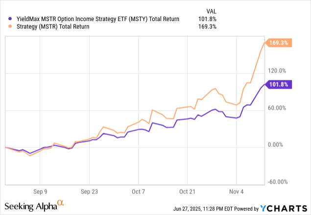 IMST: Not Even A New Wrapper For The Same MSTY Option Income Problem | Seeking Alpha