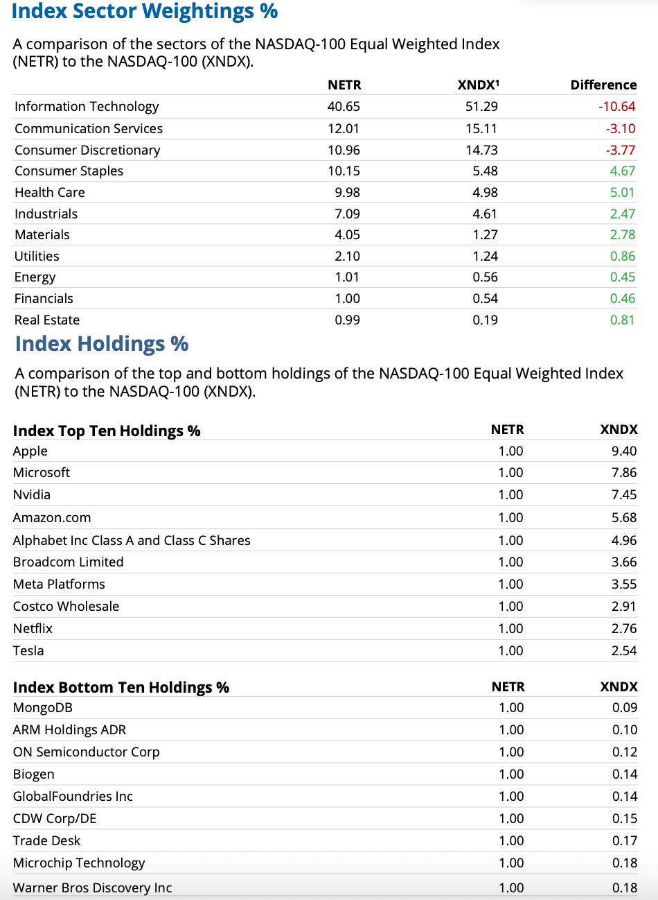 QQQE: 3 Reasons Why I Would Avoid This ETF (NASDAQ:QQQE) | Seeking Alpha