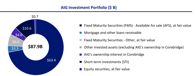American International Group Stock: Successful Turnaround Reflected ...