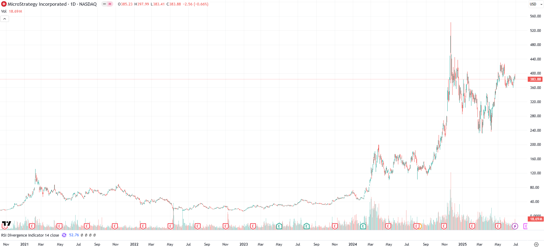 STRD: A 10% Preferred Stock IPO From MicroStrategy (MSTR) | Seeking Alpha