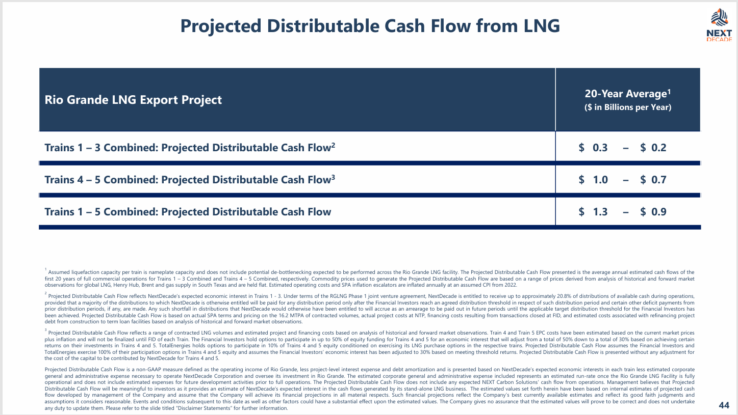 NextDecade: Providing The World Access To Reliable LNG (NASDAQ:NEXT) | Seeking Alpha