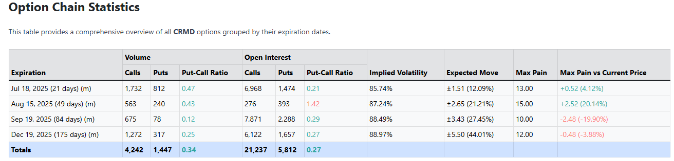 CorMedix Seems Significantly Undervalued (NASDAQ:CRMD) | Seeking Alpha