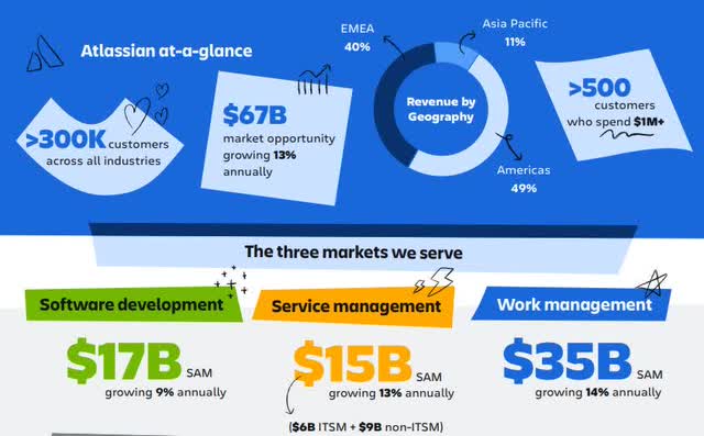 Atlassian: A Strategic Investment In The Age Of AI And Collaboration ...