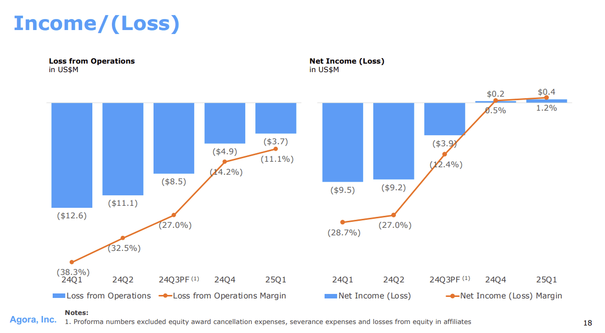 Agora's Case For Optionality (NASDAQ:API) | Seeking Alpha