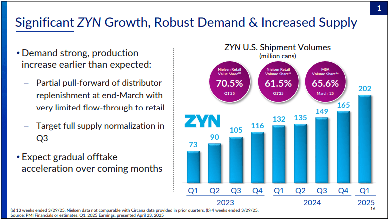 Philip Morris: ZYN And IQOS Are Killing The 'Tobacco Is Dead' Myth (NYSE:PM) | Seeking Alpha