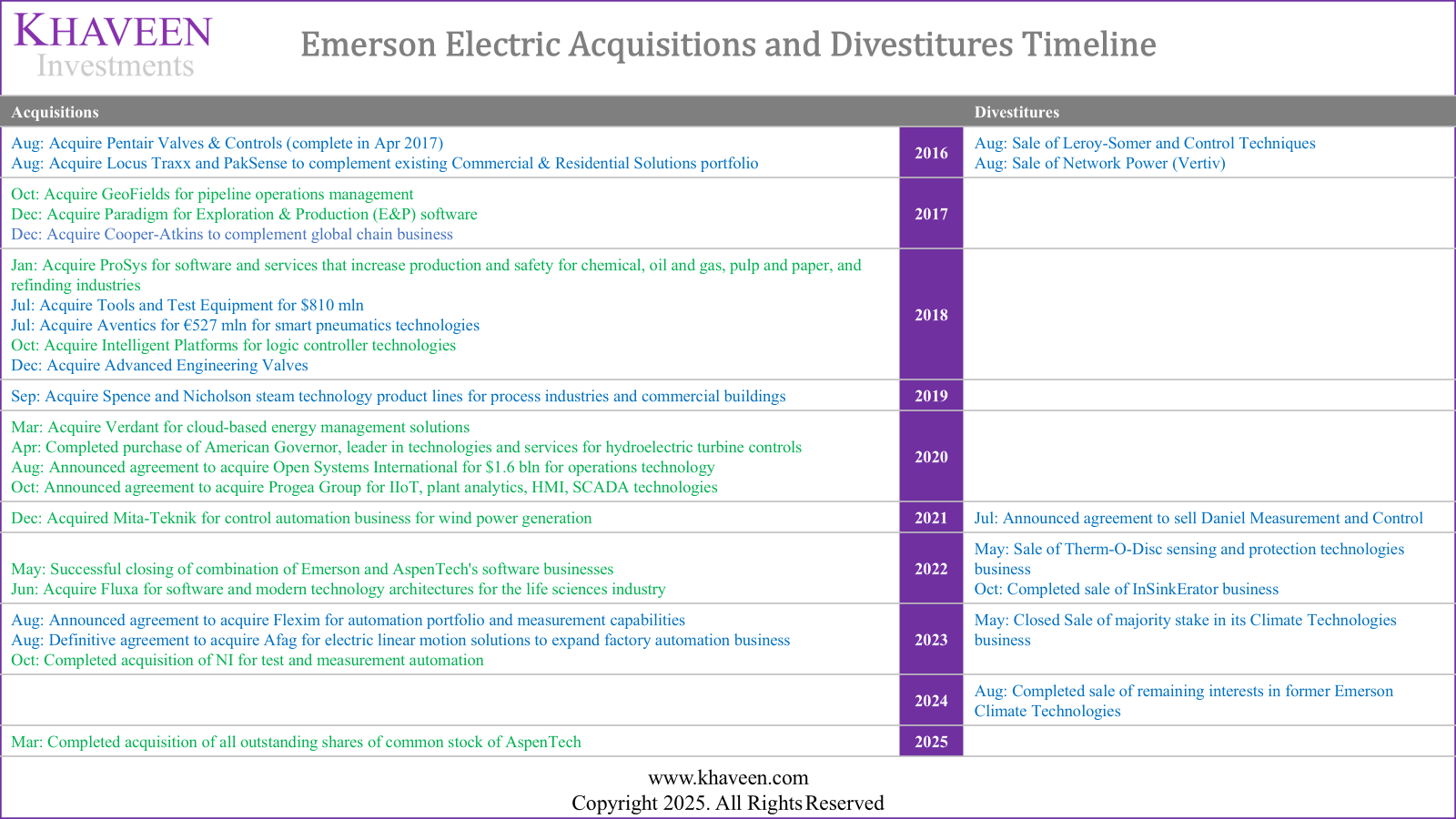 Emerson Electric: Growth Boosted By Shift From Hardware To Software ...