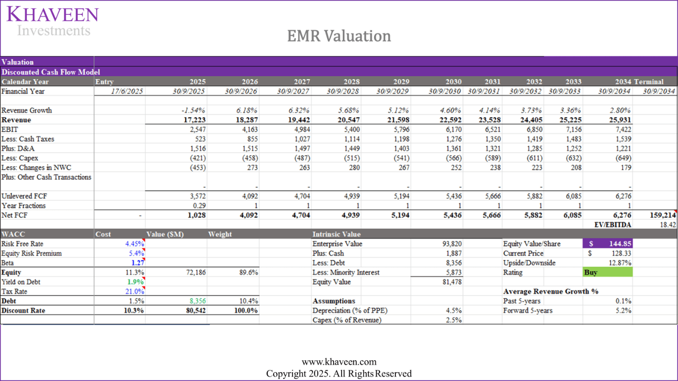Emerson Electric: Growth Boosted By Shift From Hardware To Software ...