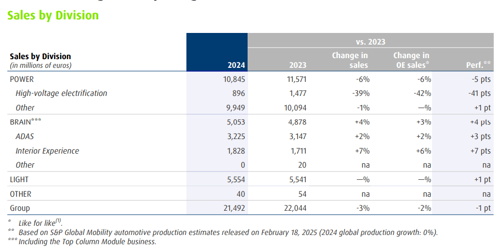 Valeo SE: China Customer Repositioning Pressuring Sales (OTCMKTS:VLEEF ...