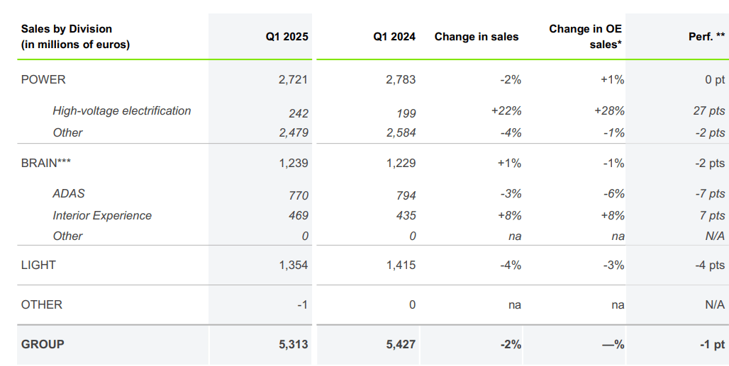 Valeo SE: China Customer Repositioning Pressuring Sales (OTCMKTS:VLEEF ...