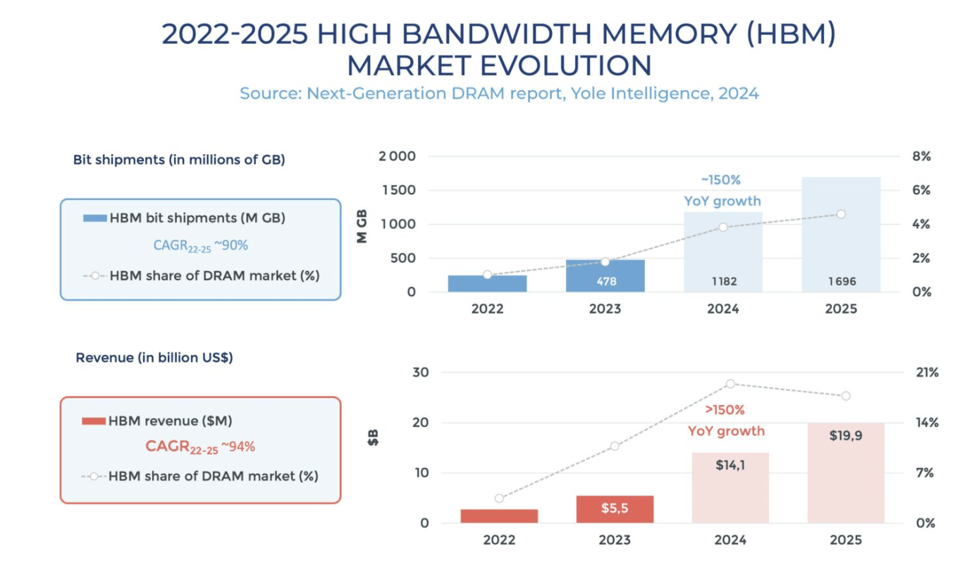 Micron: The More It Rises, The More I’ll Buy (NASDAQ:MU) | Seeking Alpha