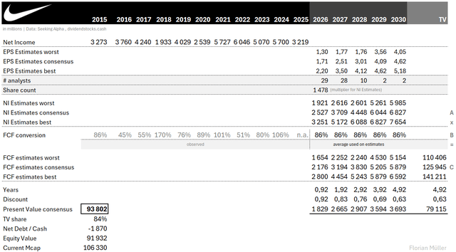Beneath The Nike Bounce: Troubling Market Share And Survey Data (NYSE ...