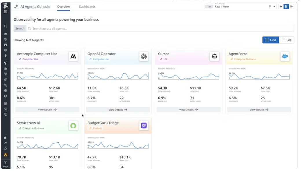 Datadog: Leveraging AI Capabilities In Core Infrastructure Observability (NASDAQ:DDOG) | Seeking ...