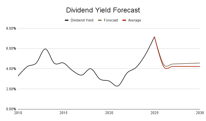 Alexandria Real Estate: The REIT That Nobody Seems To Want (But Maybe ...