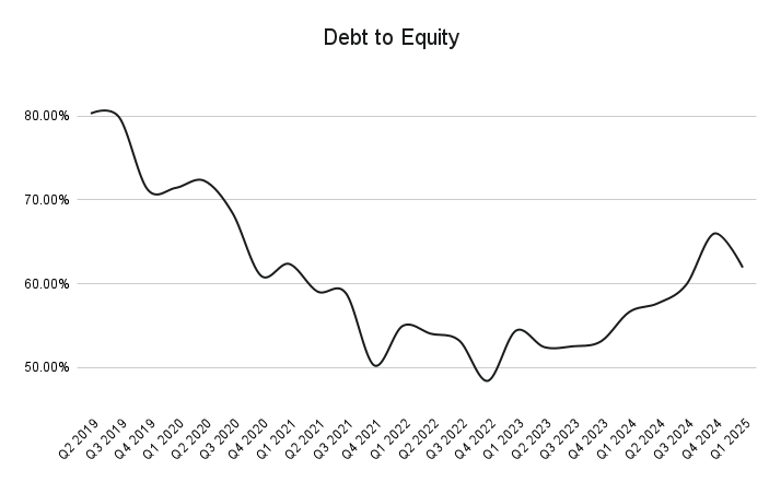 Alexandria Real Estate: The REIT That Nobody Seems To Want (But Maybe ...