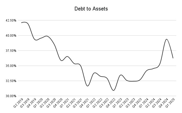 Alexandria Real Estate: The REIT That Nobody Seems To Want (But Maybe ...