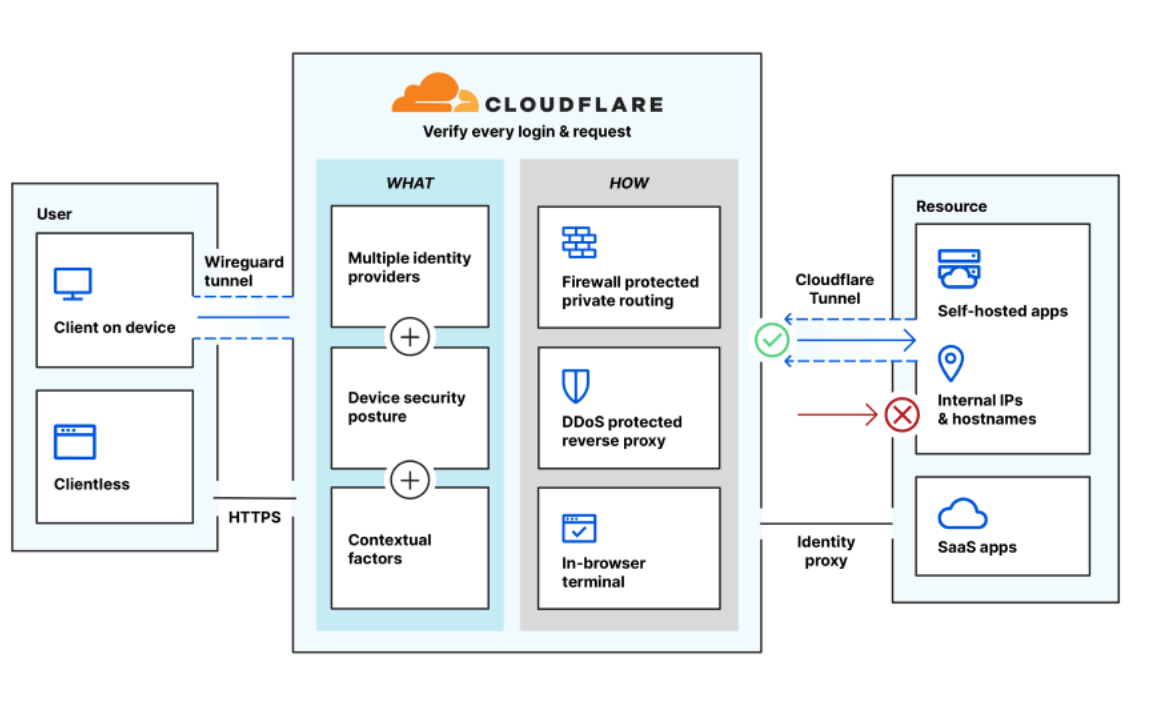 Why Cloudflare Could Be The Best Pure-Play On Edge Compute (NYSE:NET ...