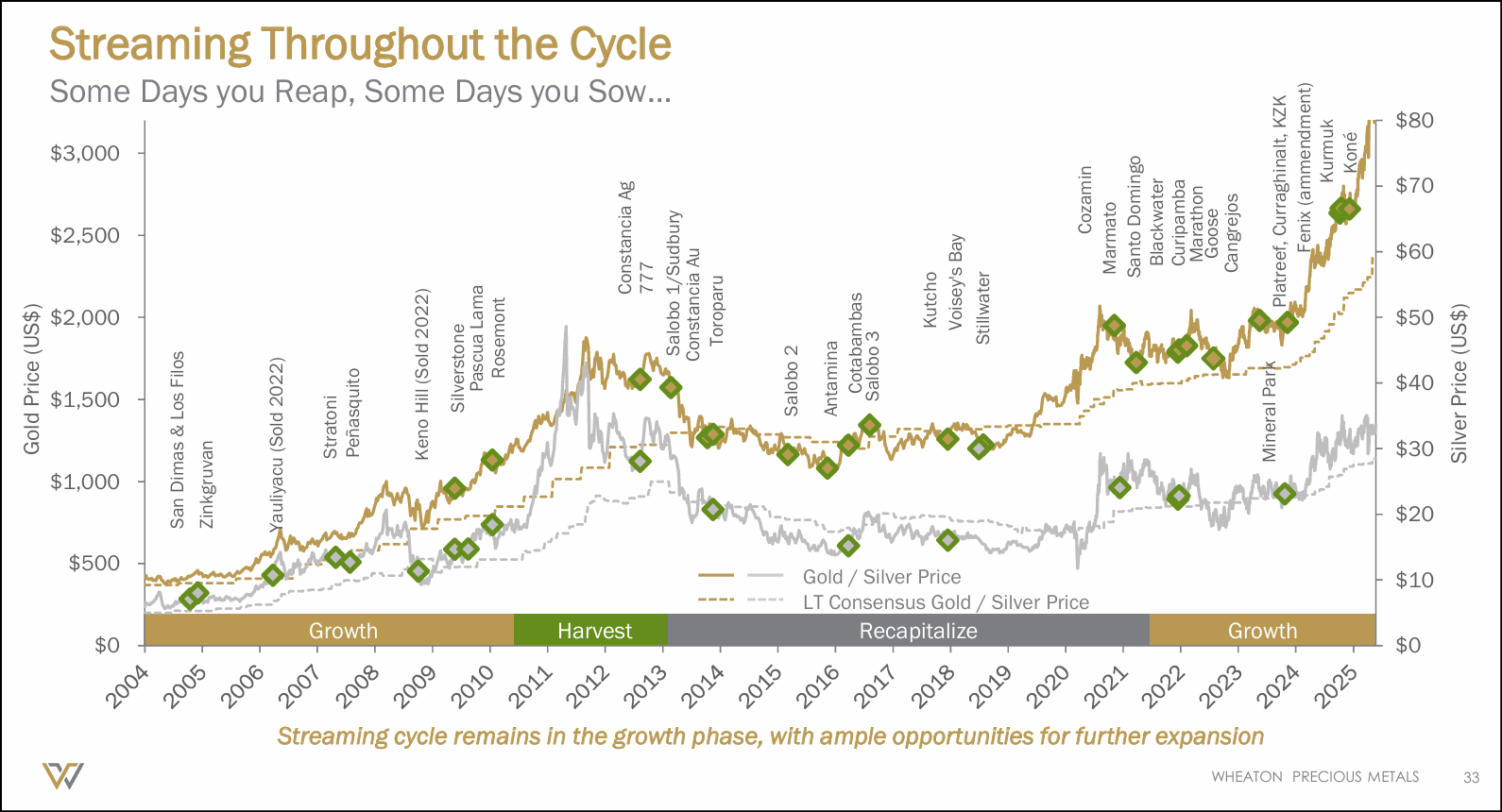 Wheaton Precious Metals: Significant Risks Not Priced In - No Longer A ...