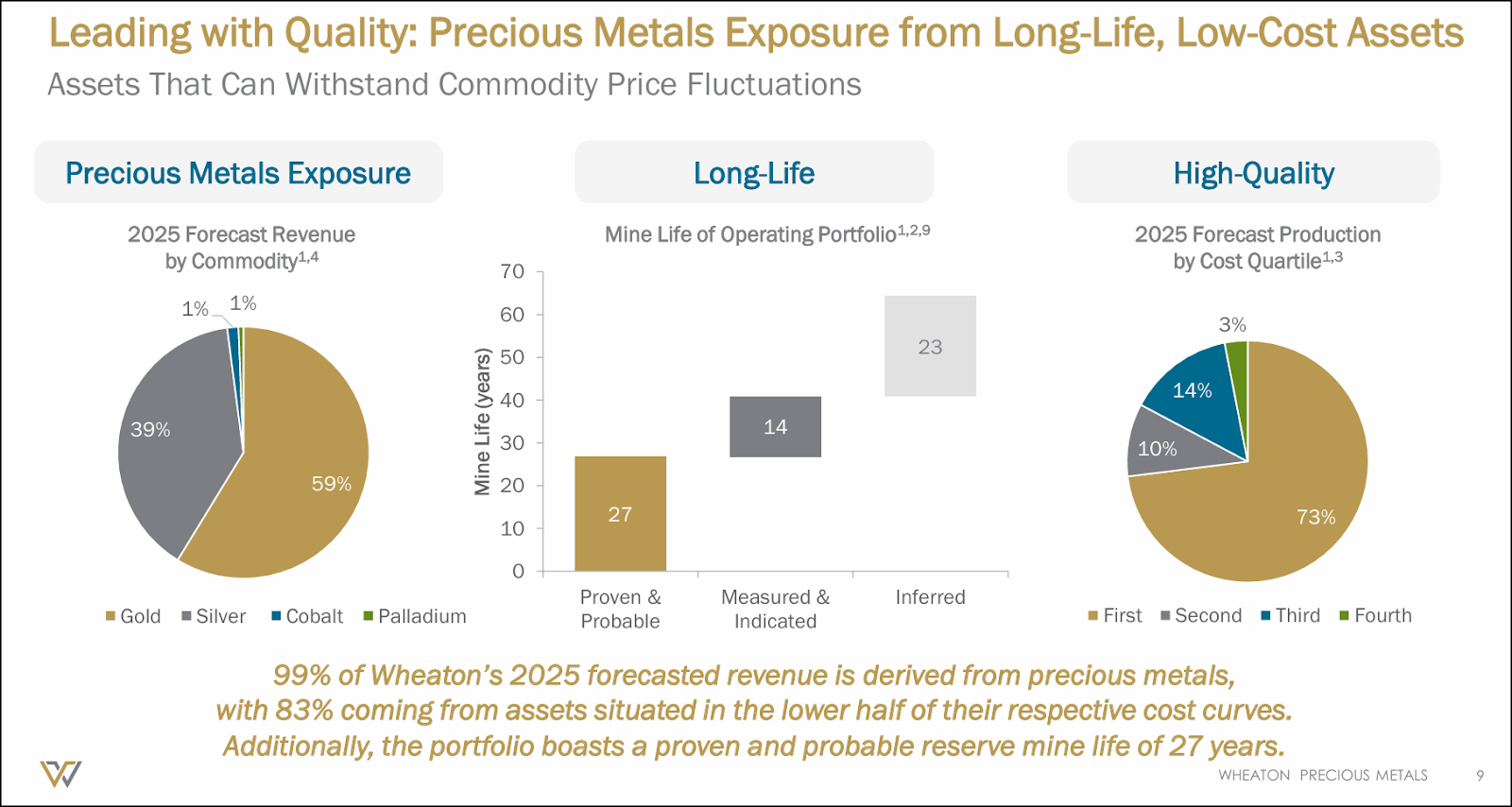 Wheaton Precious Metals: Significant Risks Not Priced In - No Longer A ...